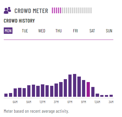 Crowd Meter – Journey Fitness